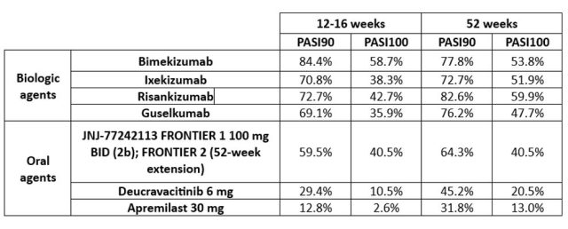 Commentary: An Oral Interleukin-23-Receptor Antagonist Peptide for ...